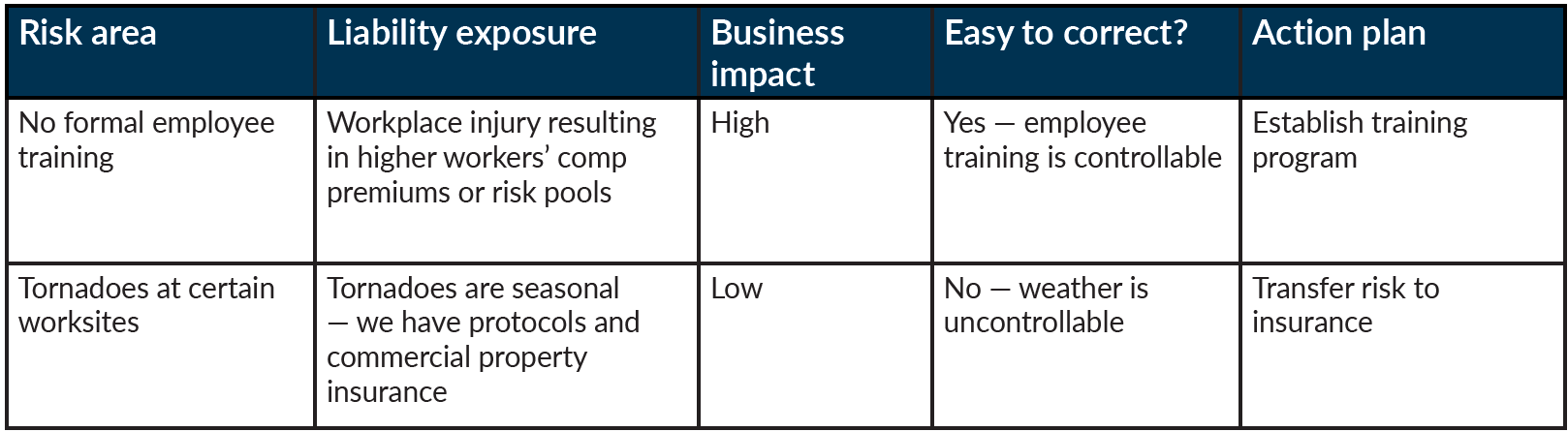 Identifying Your Business Risk Liabilities | Lloyd Sadd
